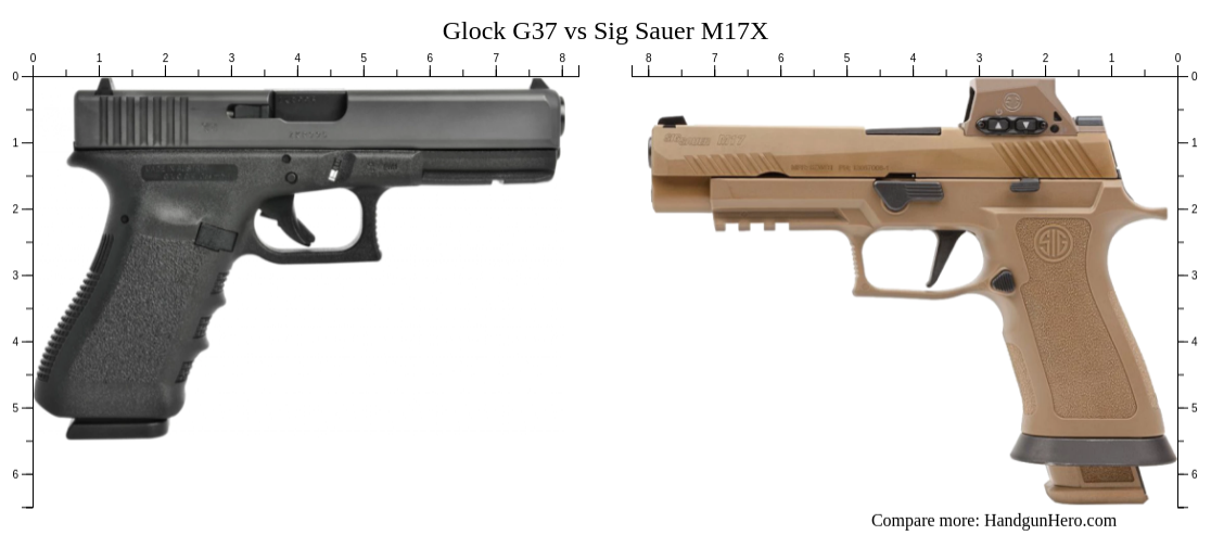 Glock G37 vs Sig Sauer M17X size comparison | Handgun Hero