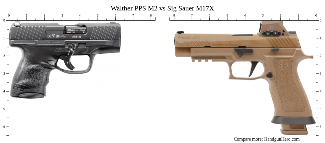 Walther PPS M2 vs Sig Sauer M17X size comparison | Handgun Hero
