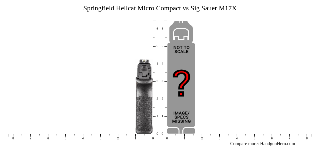 Springfield Hellcat Micro Compact vs Sig Sauer M17X size comparison ...