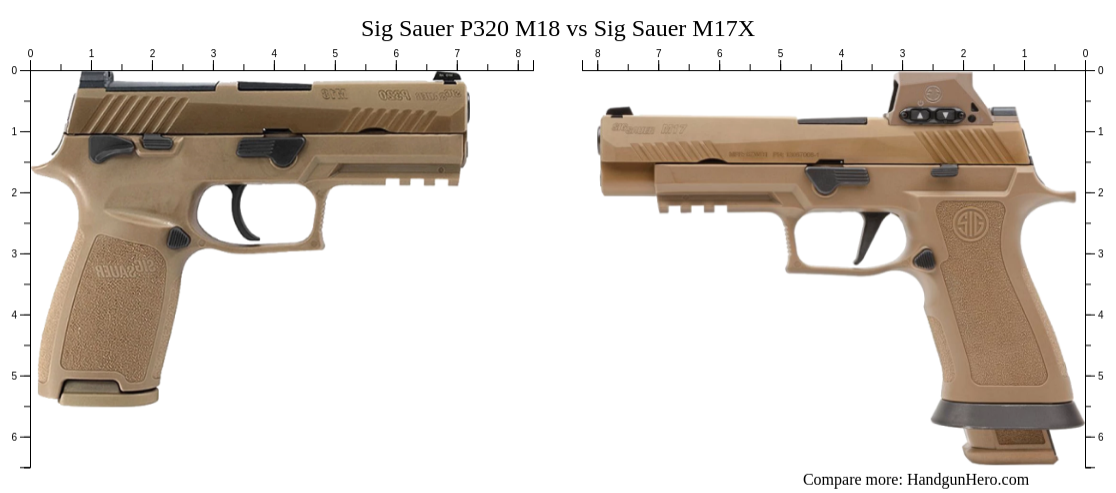 Sig Sauer P320 M18 vs Sig Sauer M17X size comparison | Handgun Hero