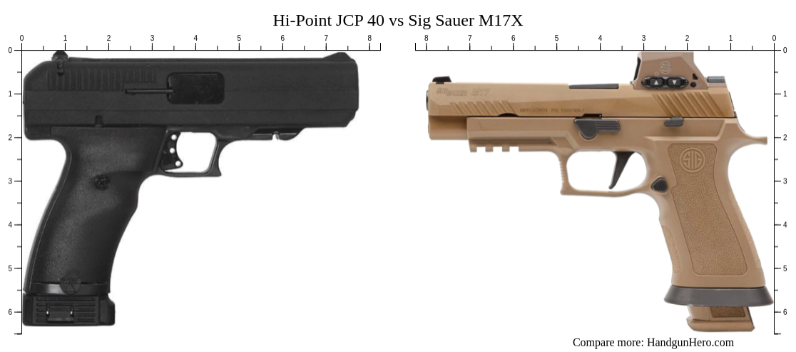 Hi-Point JCP 40 vs Sig Sauer M17X size comparison | Handgun Hero