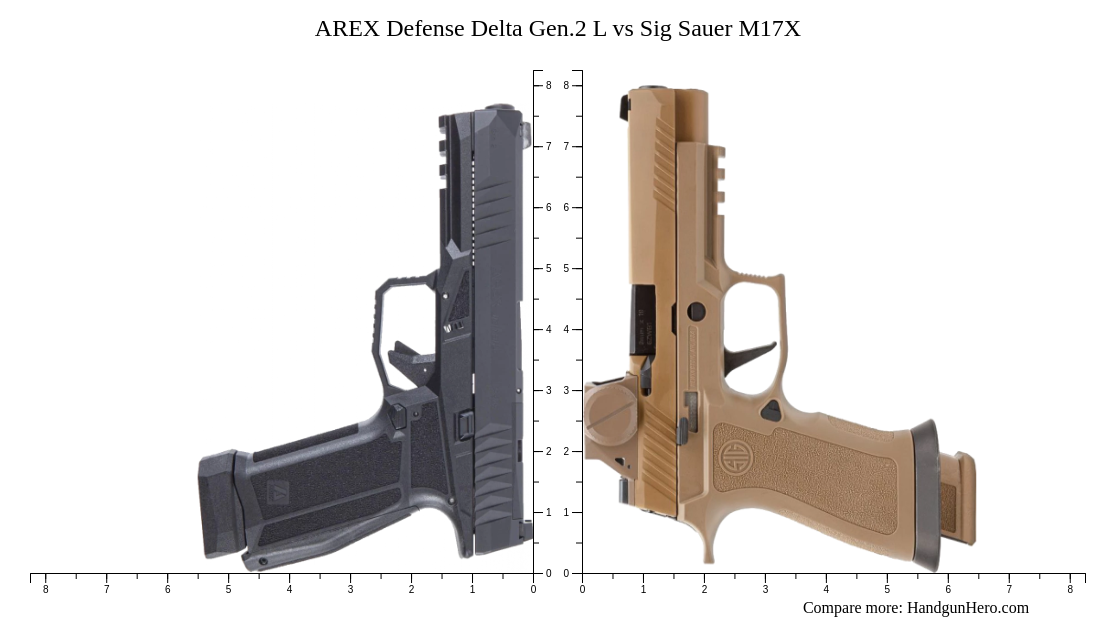 AREX Defense Delta Gen.2 L vs Sig Sauer M17X size comparison | Handgun Hero