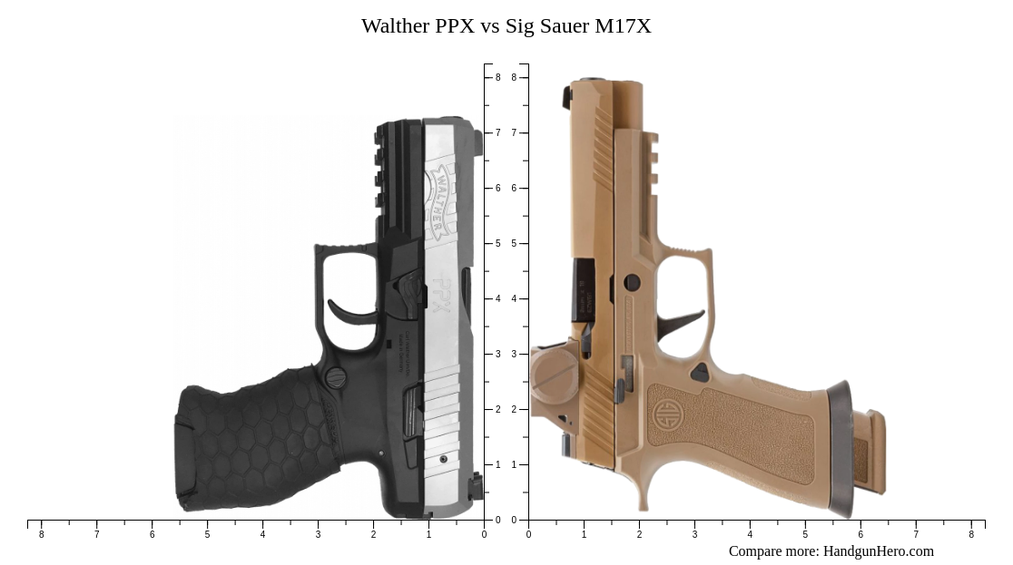 Walther PPX vs Sig Sauer M17X size comparison | Handgun Hero