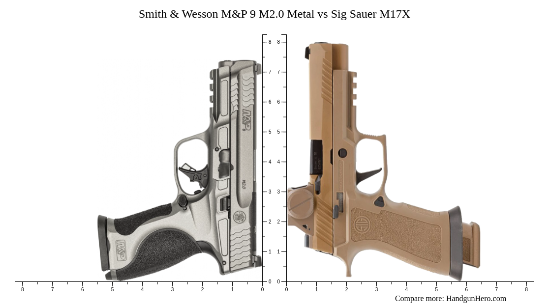 Smith & Wesson M&P 9 M2.0 Metal vs Sig Sauer M17X size comparison ...