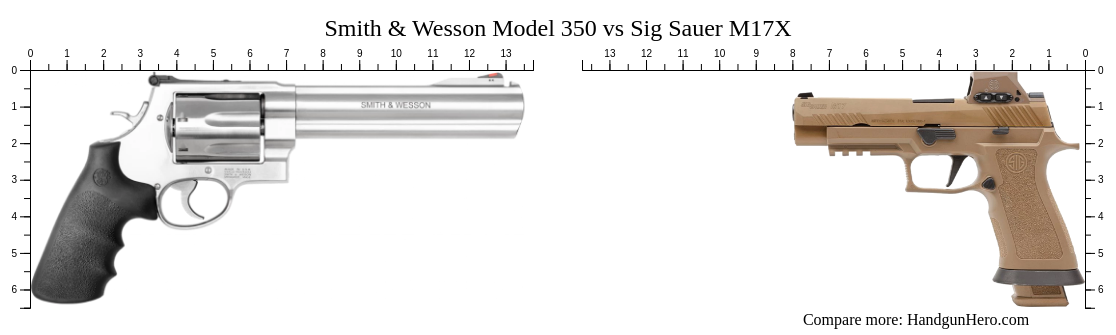 Smith & Wesson Model 350 vs Sig Sauer M17X size comparison | Handgun Hero
