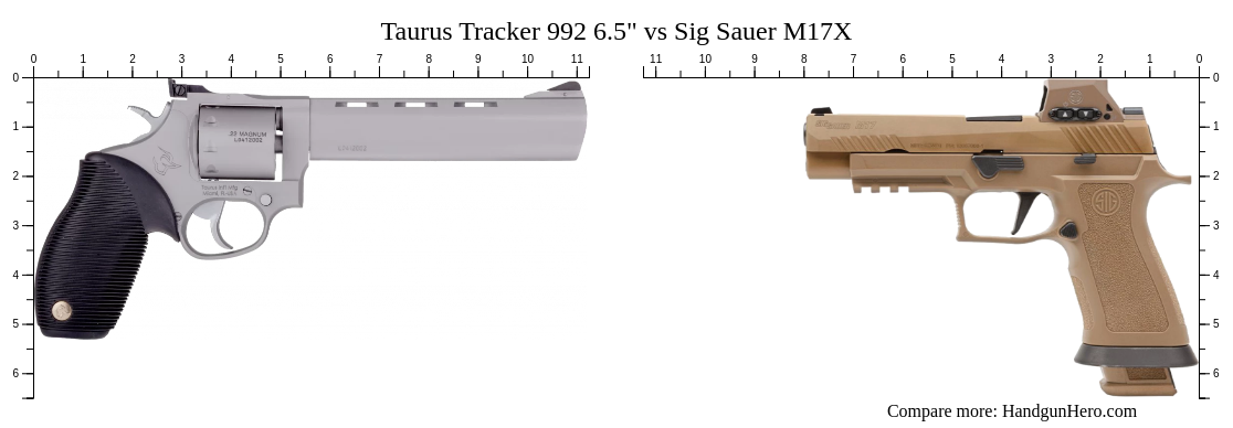 Taurus Tracker 992 6.5" vs Sig Sauer M17X size comparison | Handgun Hero