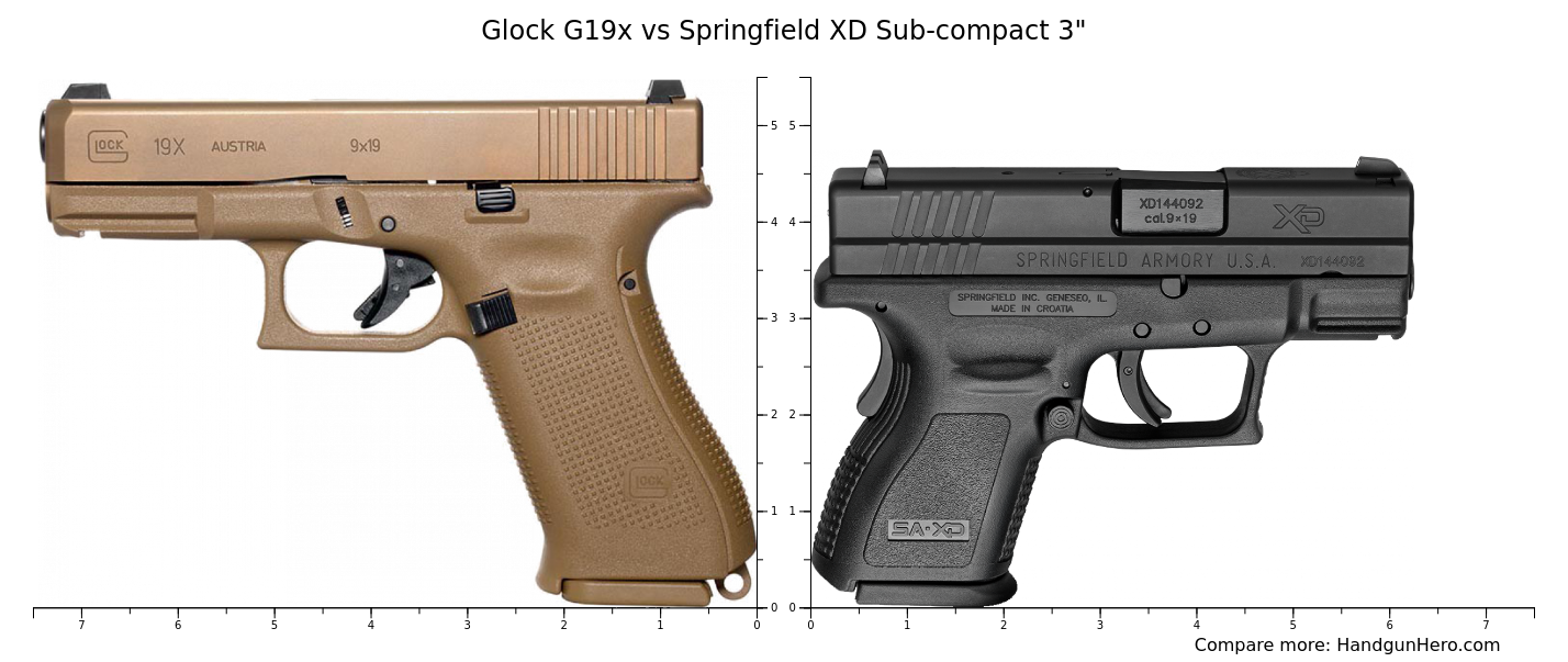 Glock G19x vs Springfield XD Sub-compact 3" size comparison | Handgun Hero