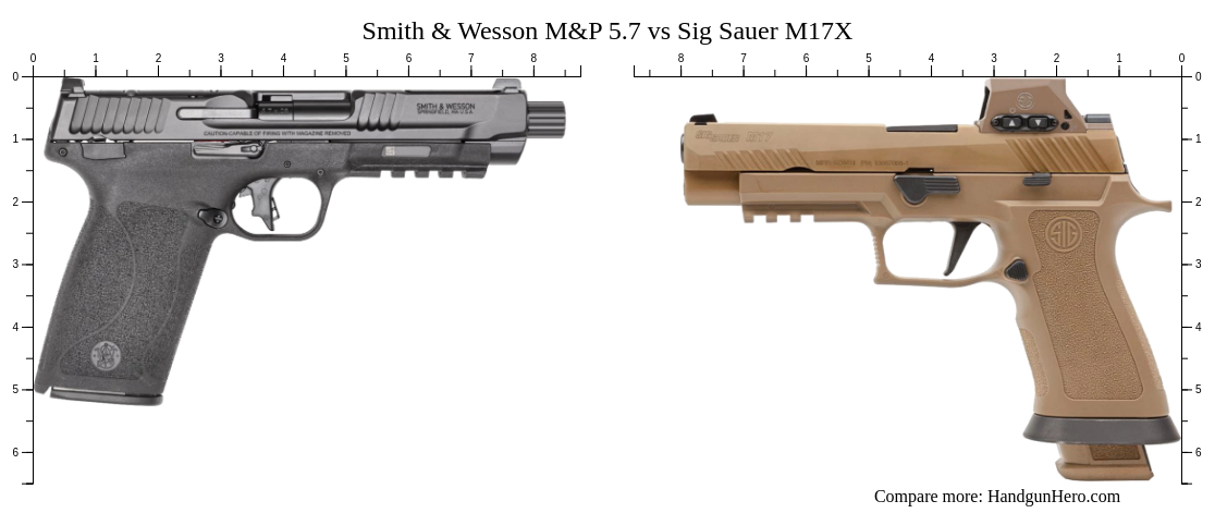Smith & Wesson M&P 5.7 vs Sig Sauer M17X size comparison | Handgun Hero