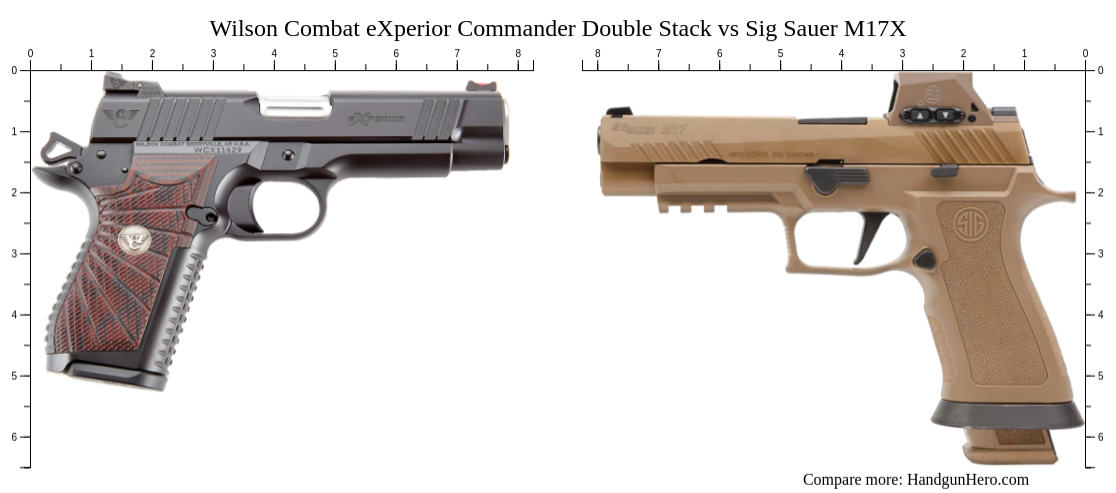 Wilson Combat eXperior Commander Double Stack vs Sig Sauer M17X size ...