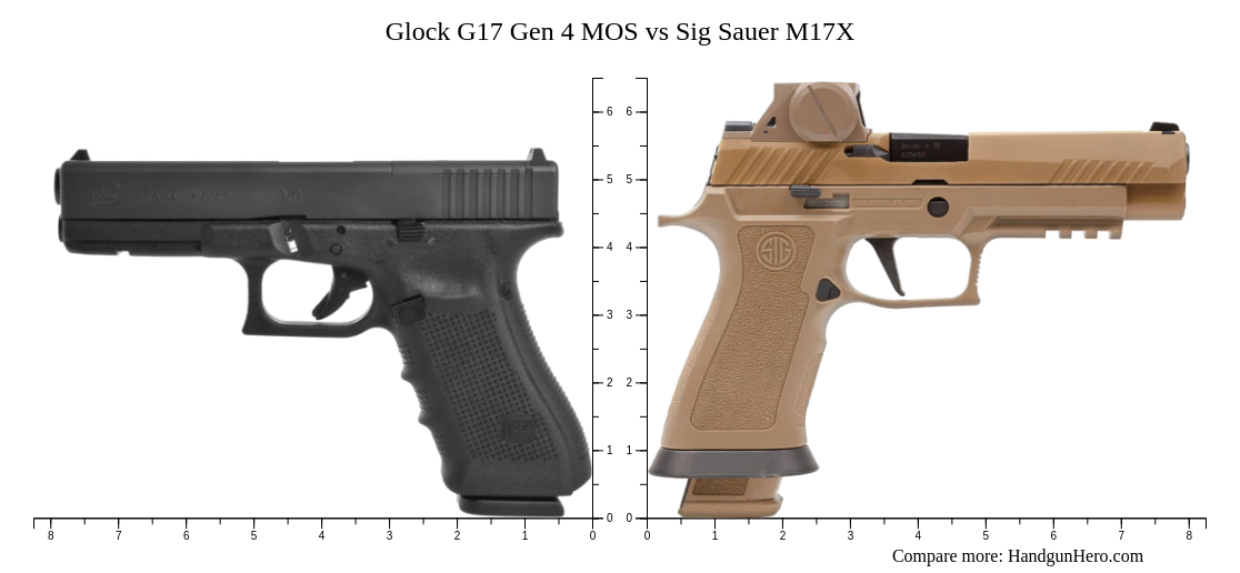 Glock G17 Gen 4 MOS vs Sig Sauer M17X size comparison | Handgun Hero