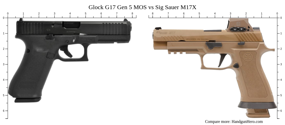 Glock G17 Gen 5 MOS vs Sig Sauer M17X size comparison | Handgun Hero