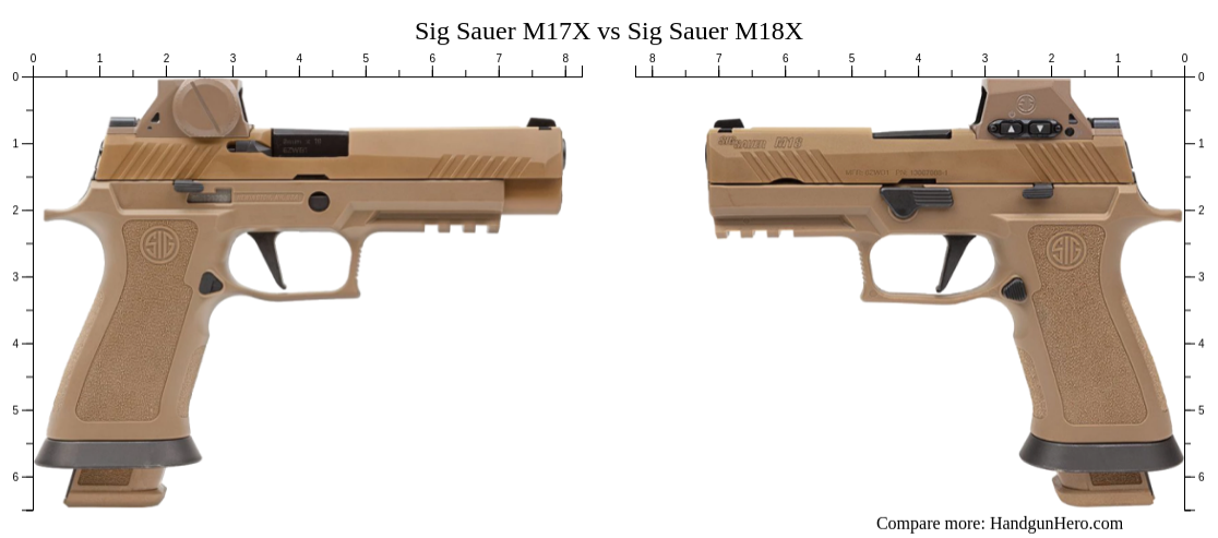 Sig Sauer M17X vs Sig Sauer M18X size comparison | Handgun Hero