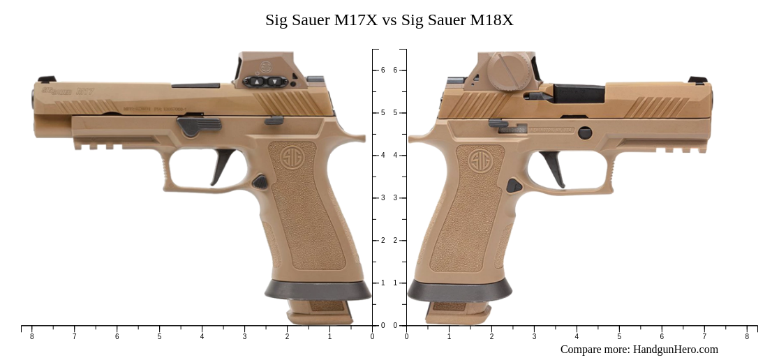 Sig Sauer M17X vs Sig Sauer M18X size comparison | Handgun Hero