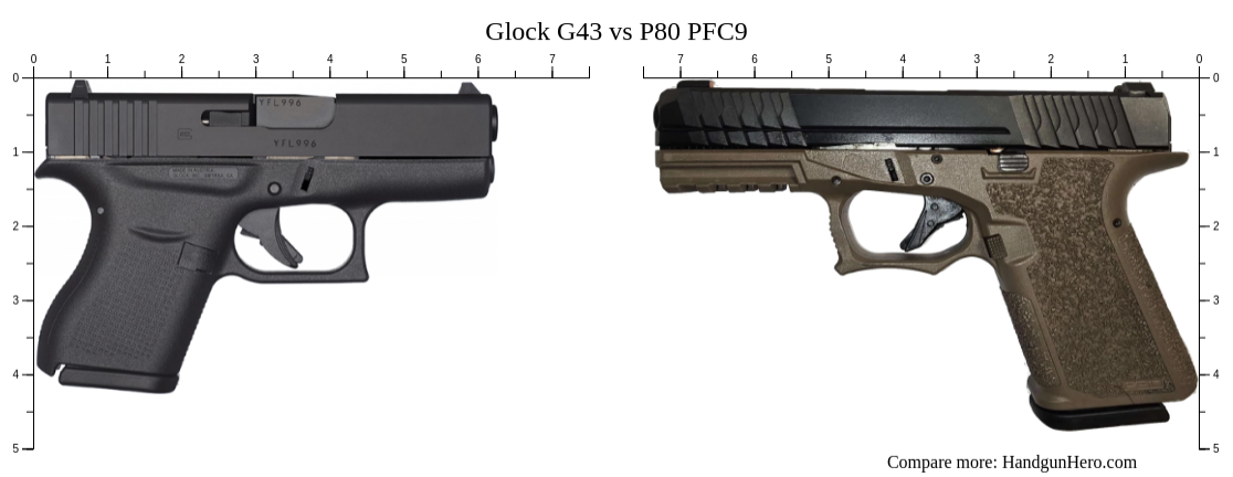 Glock G43 vs P80 PFC9 size comparison | Handgun Hero