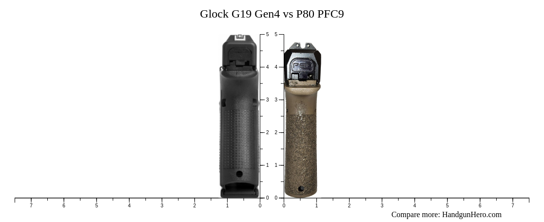 Glock G19 Gen4 vs P80 PFC9 size comparison | Handgun Hero