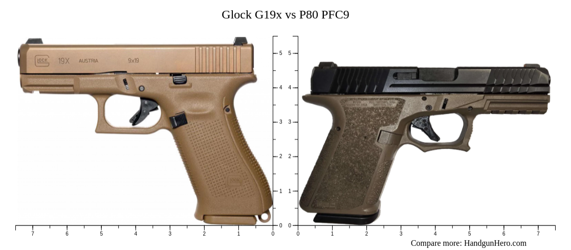 Glock G19x vs P80 PFC9 size comparison | Handgun Hero