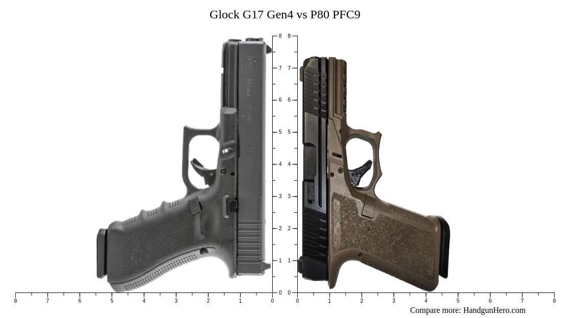 Glock G17 Gen4 vs P80 PFC9 size comparison | Handgun Hero