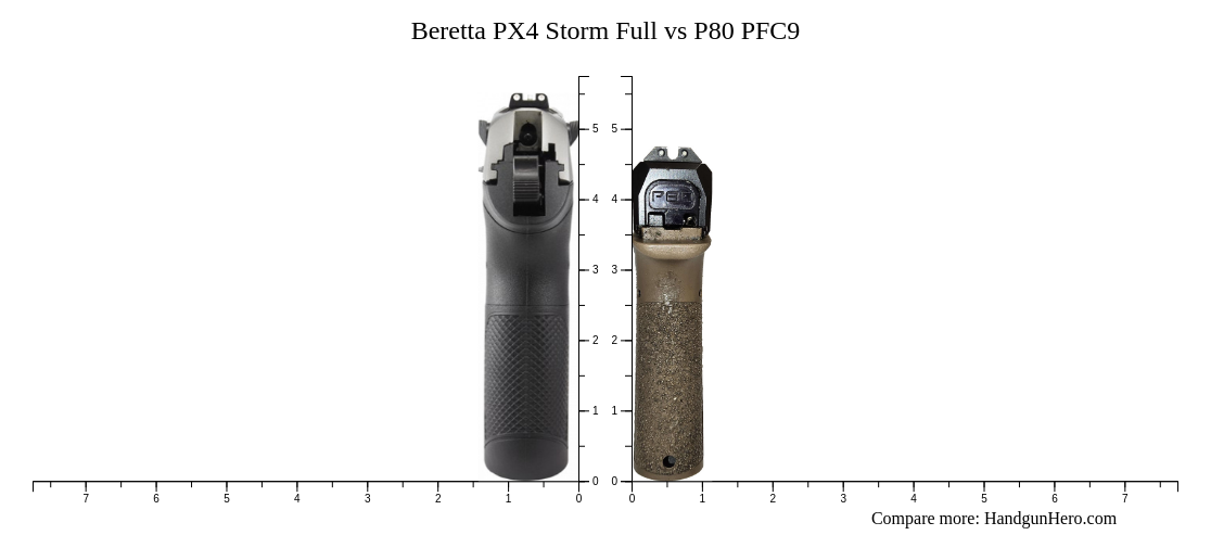 Beretta PX4 Storm Full vs P80 PFC9 size comparison | Handgun Hero