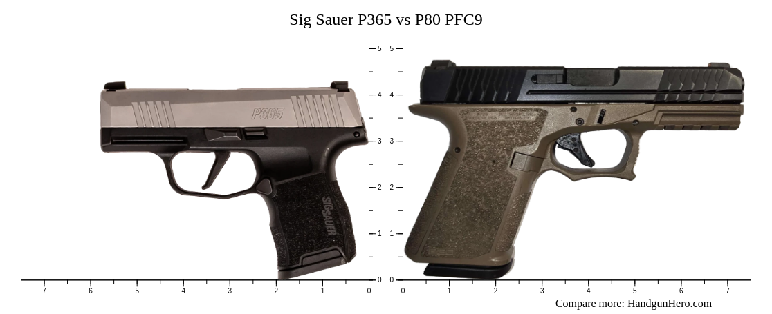 Sig Sauer P365 vs P80 PFC9 size comparison | Handgun Hero