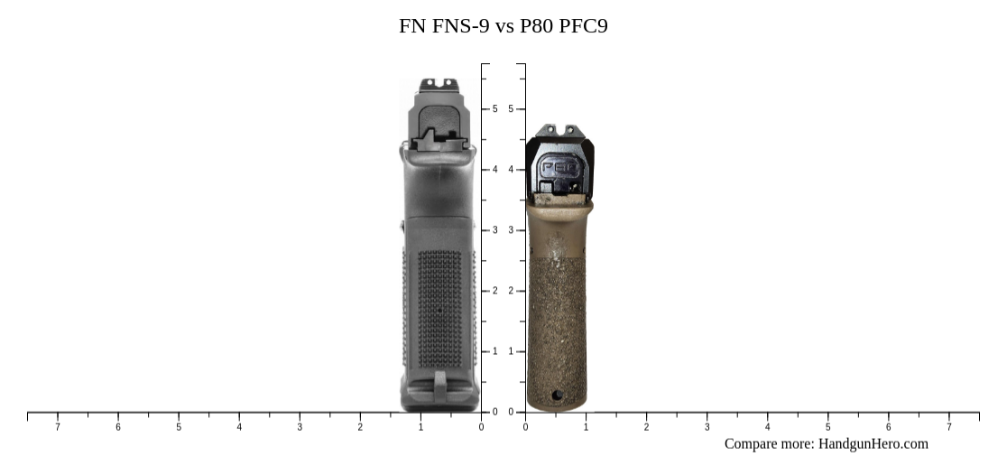 FN FNS-9 vs P80 PFC9 size comparison | Handgun Hero