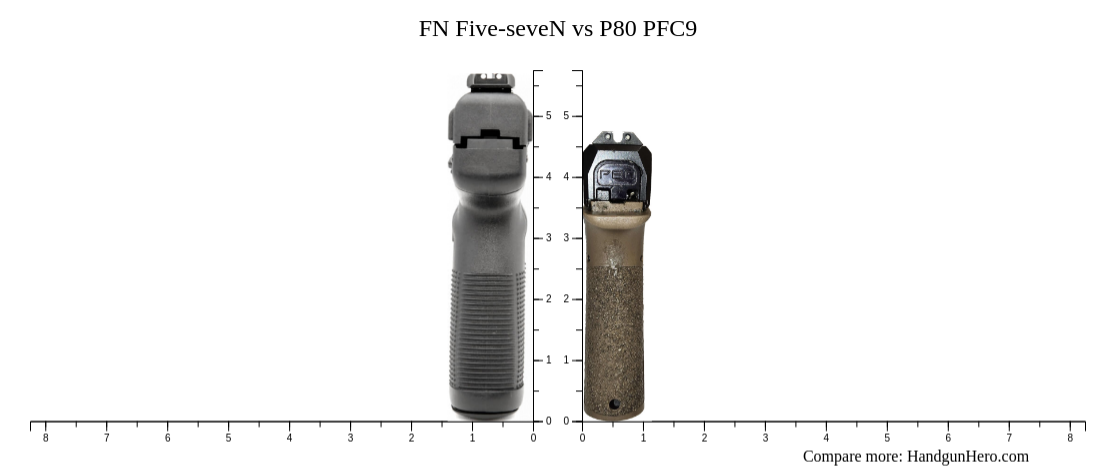 FN Five-seveN vs P80 PFC9 size comparison | Handgun Hero