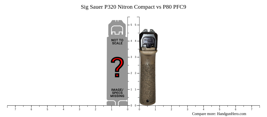 Sig Sauer P320 Nitron Compact vs P80 PFC9 size comparison | Handgun Hero