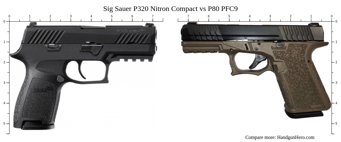 Sig Sauer P320 Nitron Compact vs P80 PFC9 size comparison | Handgun Hero