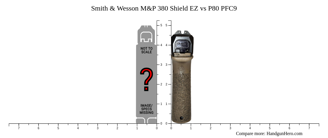 Smith & Wesson M&P 380 Shield EZ vs P80 PFC9 size comparison | Handgun Hero