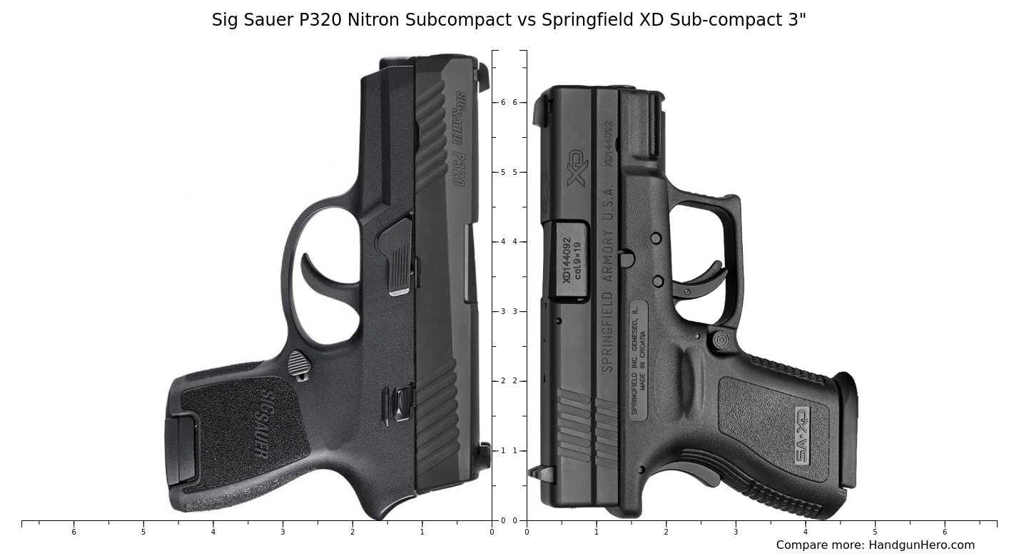 Sig Sauer P320 Nitron Subcompact vs Springfield XD Sub-compact 3" size ...
