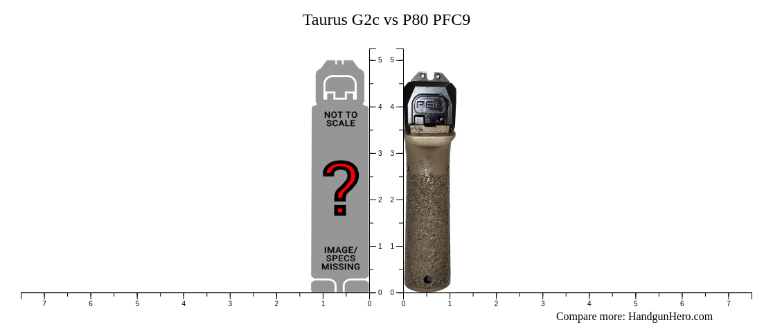 Taurus G2c vs P80 PFC9 size comparison | Handgun Hero