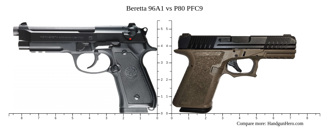 Beretta 96A1 vs P80 PFC9 size comparison | Handgun Hero