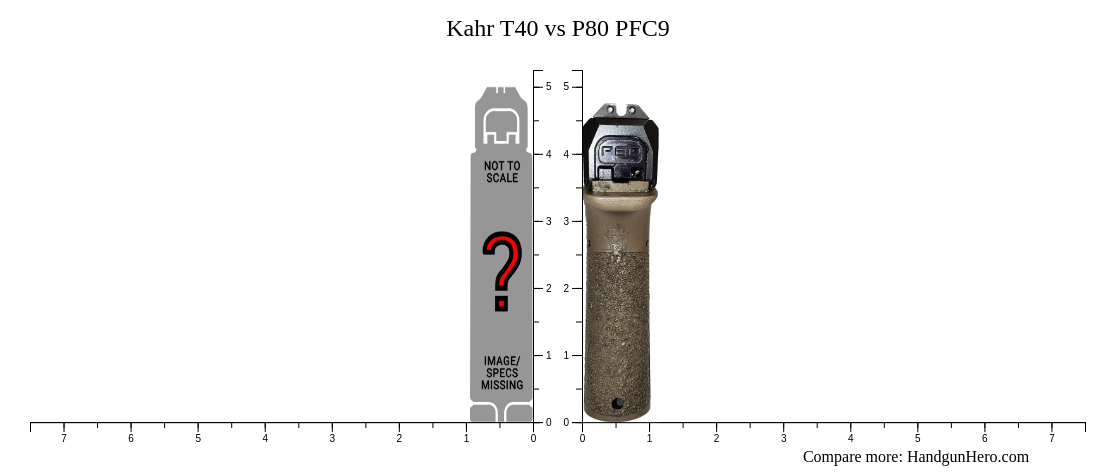 Kahr T40 vs P80 PFC9 size comparison | Handgun Hero