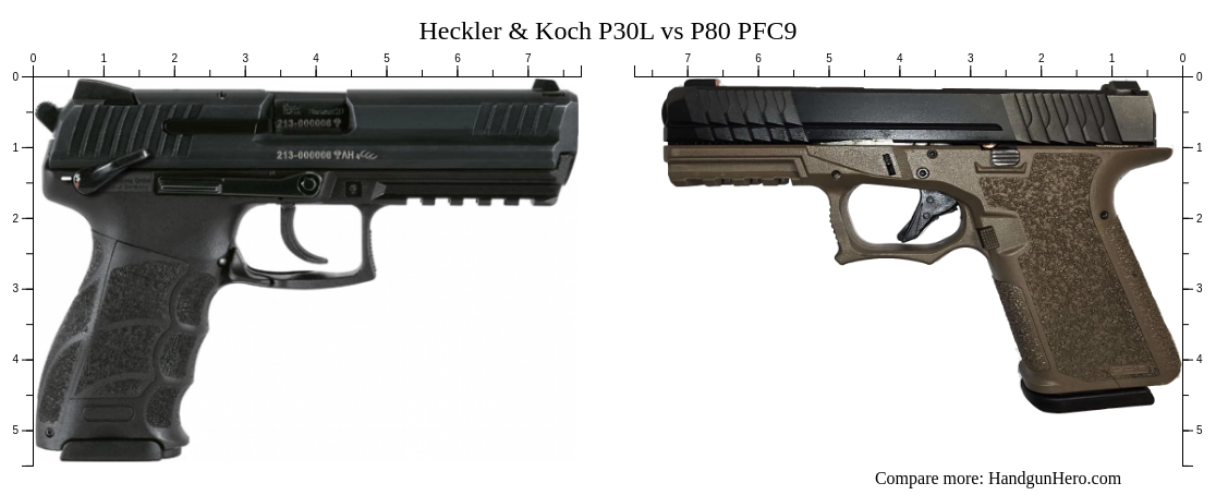 Heckler & Koch P30L vs P80 PFC9 size comparison | Handgun Hero