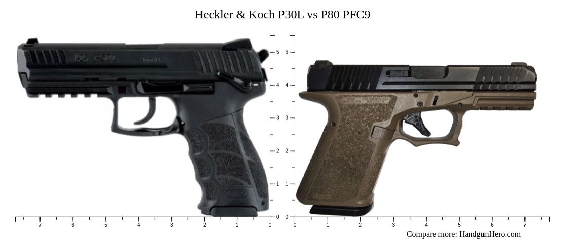 Heckler & Koch P30L vs P80 PFC9 size comparison | Handgun Hero