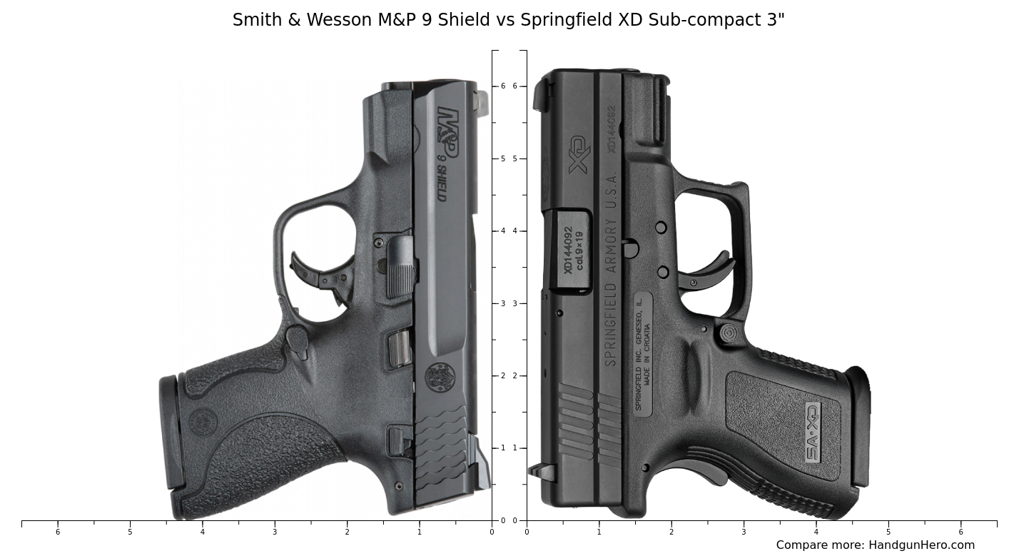 Smith & Wesson M&P 9 Shield vs Springfield XD Sub-compact 3" size ...
