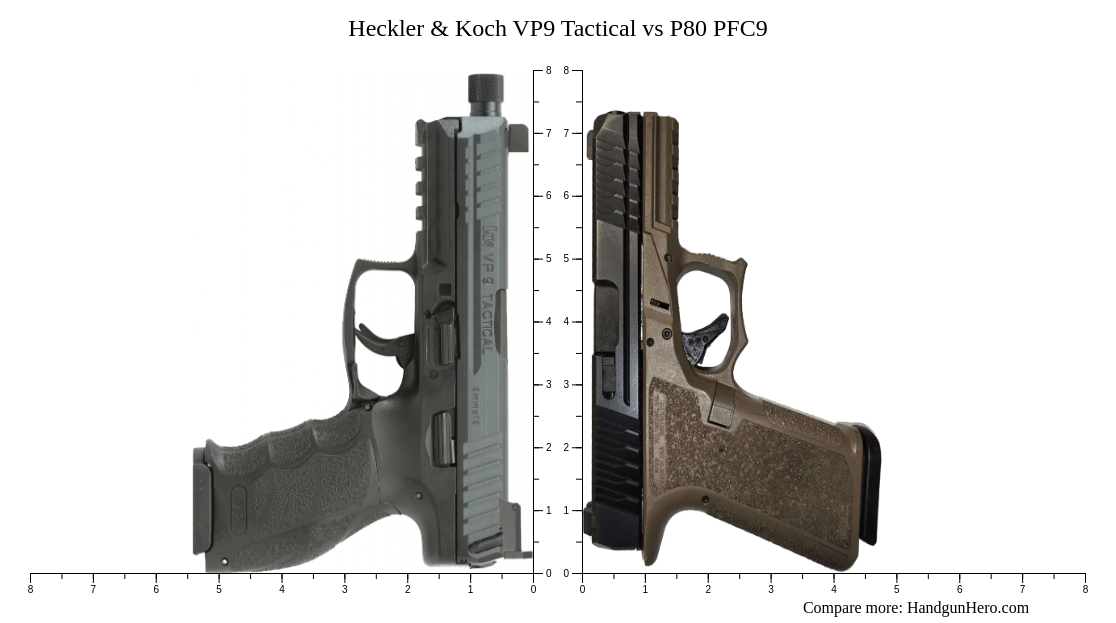 Heckler & Koch VP9 Tactical vs P80 PFC9 size comparison | Handgun Hero