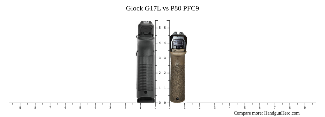 Glock G17L vs P80 PFC9 size comparison | Handgun Hero