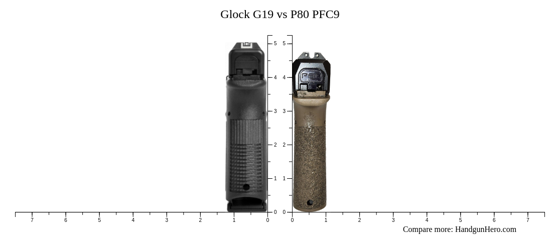 Glock G19 vs P80 PFC9 size comparison | Handgun Hero
