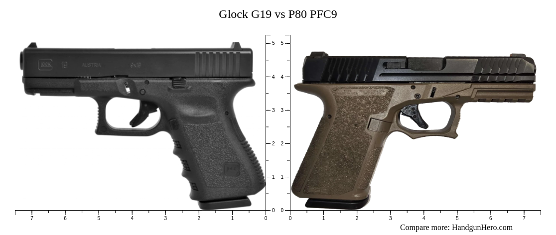 Glock G19 vs P80 PFC9 size comparison | Handgun Hero