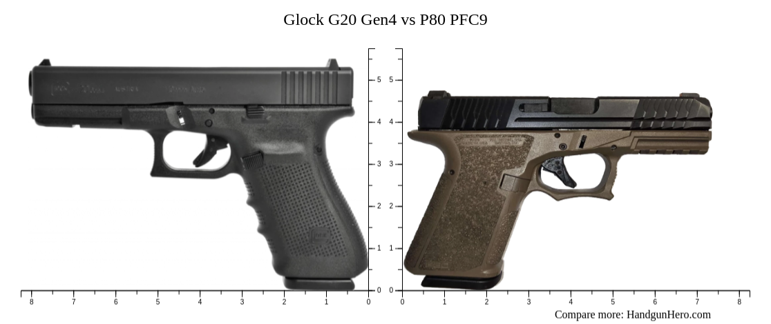 Glock G20 Gen4 vs P80 PFC9 size comparison | Handgun Hero