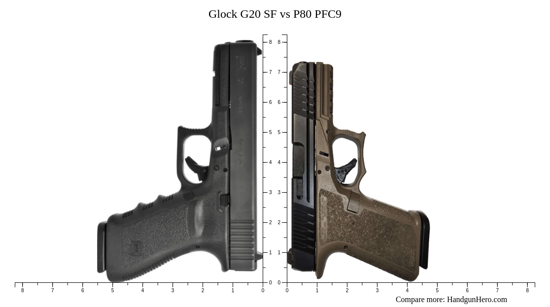 Glock G20 SF vs P80 PFC9 size comparison | Handgun Hero