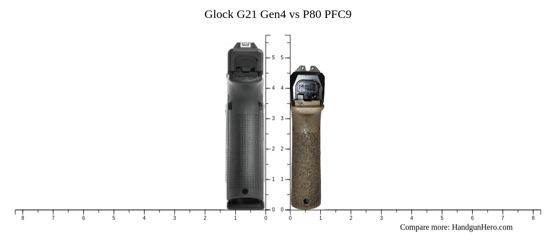 Glock G21 Gen4 vs P80 PFC9 size comparison | Handgun Hero