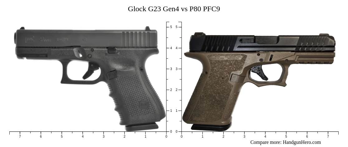 Glock G23 Gen4 vs P80 PFC9 size comparison | Handgun Hero