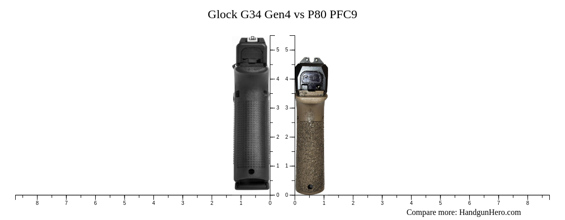 Glock G34 Gen4 vs P80 PFC9 size comparison | Handgun Hero