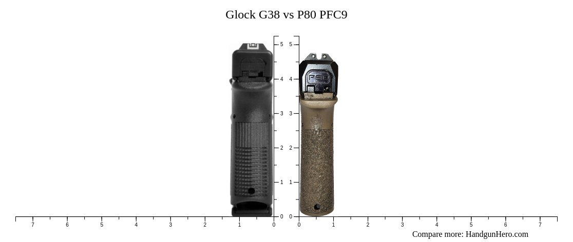Glock G38 vs P80 PFC9 size comparison | Handgun Hero