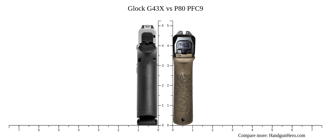 Glock G43X vs P80 PFC9 size comparison | Handgun Hero