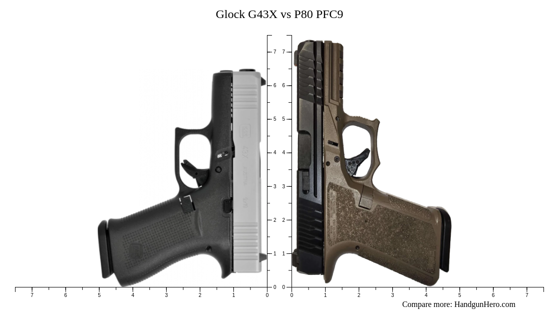 Glock G43X vs P80 PFC9 size comparison | Handgun Hero