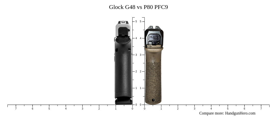 Glock G48 vs P80 PFC9 size comparison | Handgun Hero