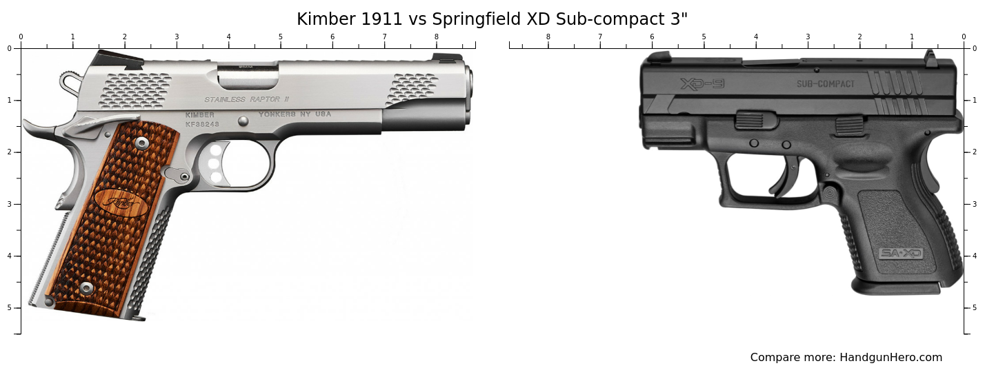 Kimber 1911 vs Springfield XD Sub-compact 3" size comparison | Handgun Hero
