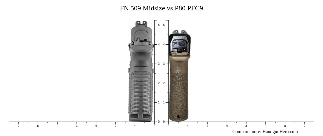 FN 509 Midsize vs P80 PFC9 size comparison | Handgun Hero